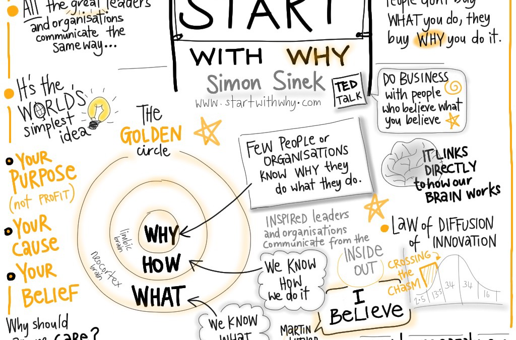 The WHY in your Brand - The Marketing Sage The WHY in your Brand - The Marketing Sage