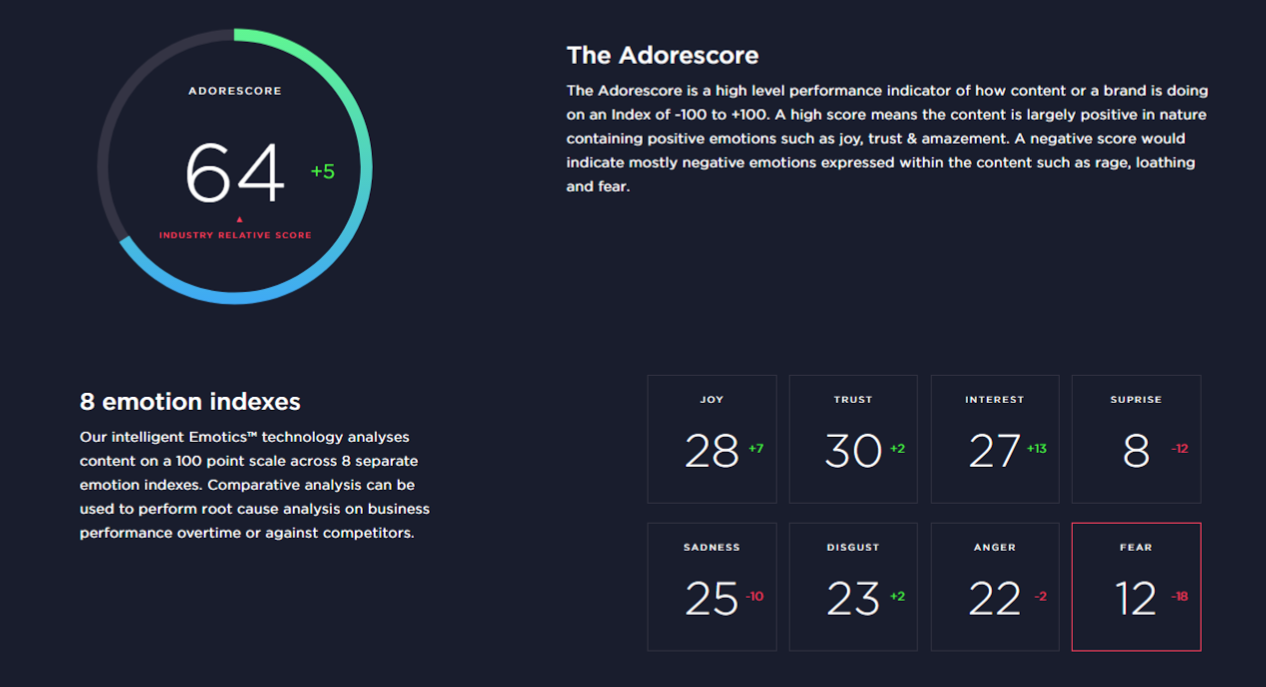 The Emotional Dashboard - The Marketing Sage