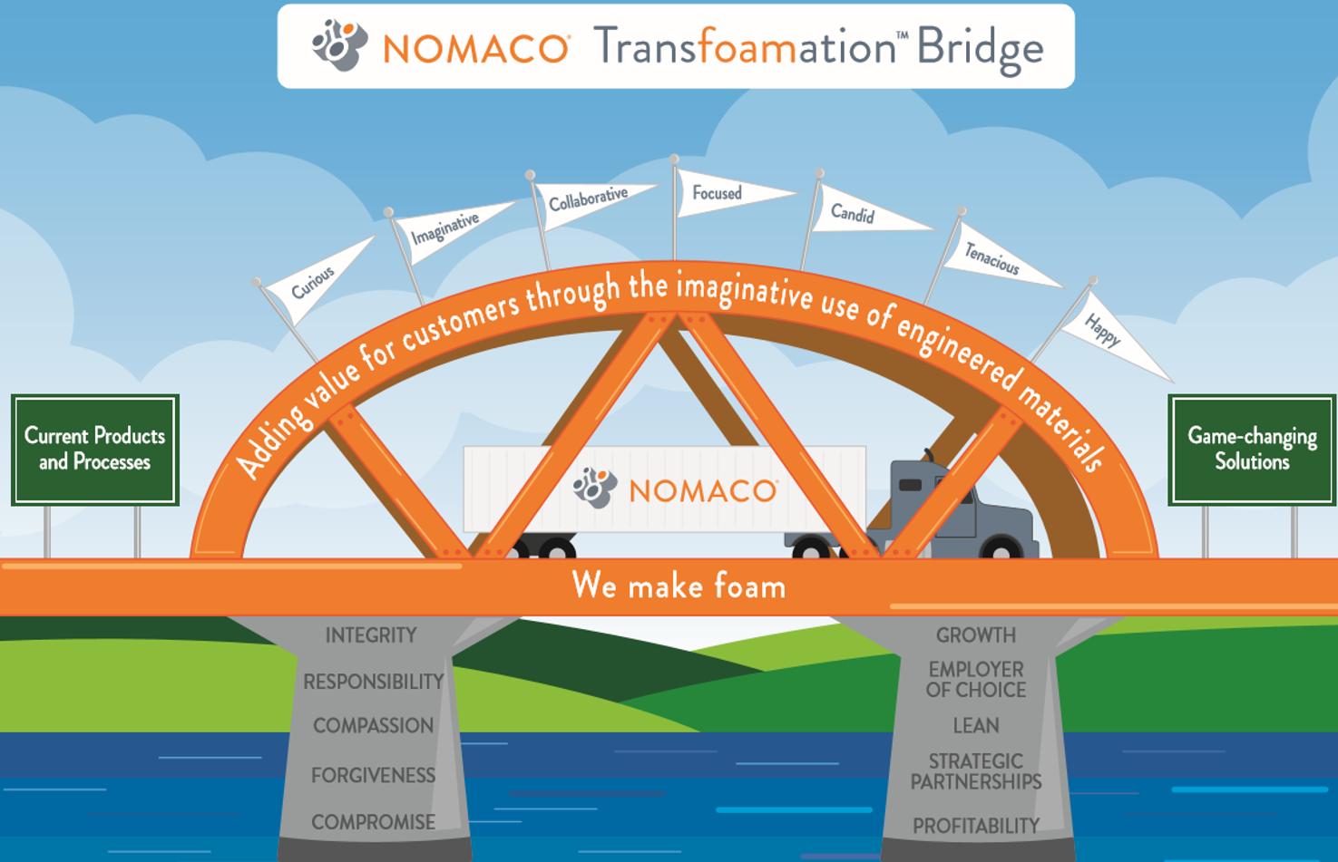 Metaphoric Bridge - The Marketing Sage